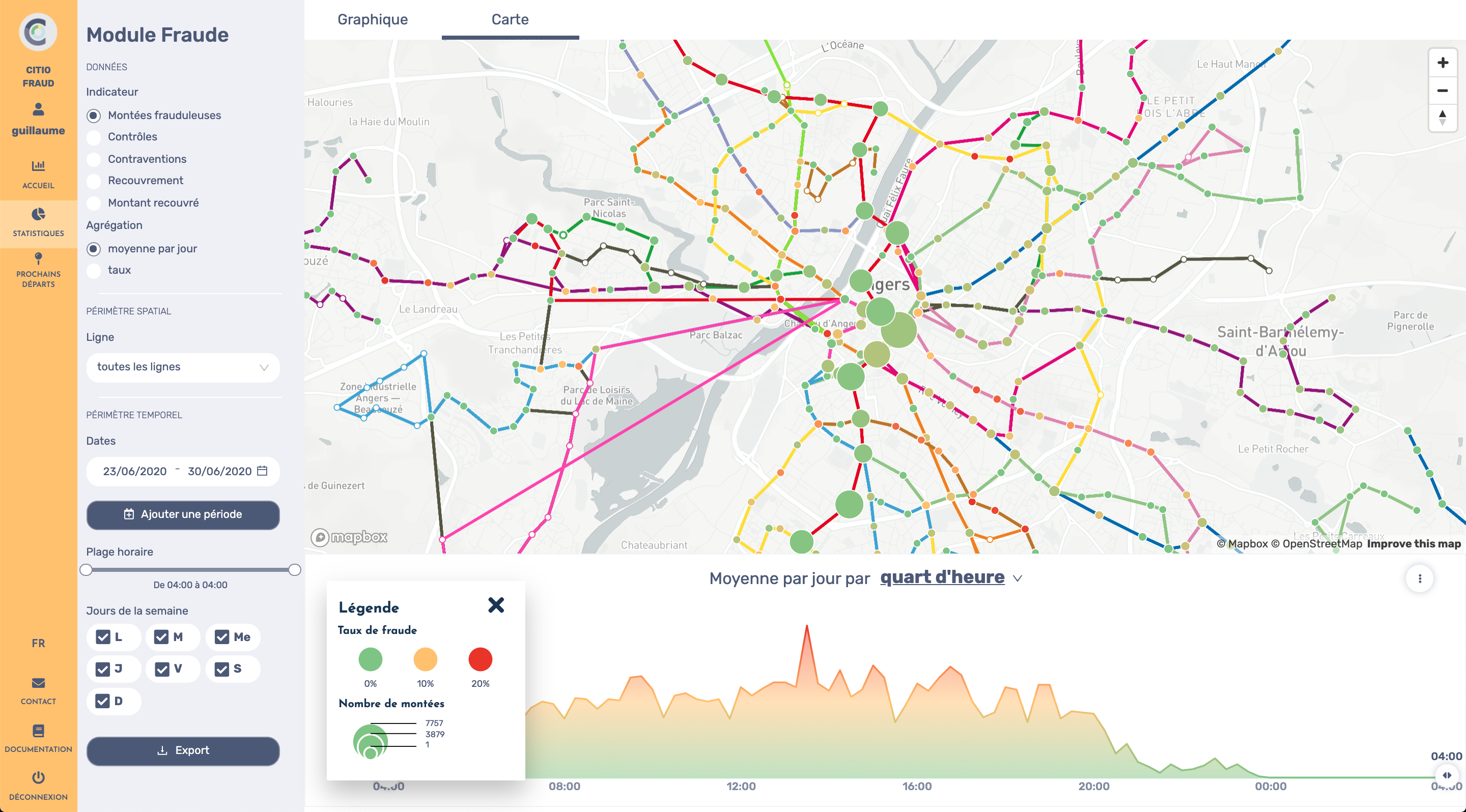 DataMobility | RATPDev